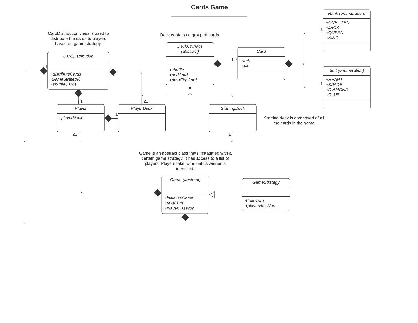 Class Design of Systems – SOFTWARE ENGINEERING